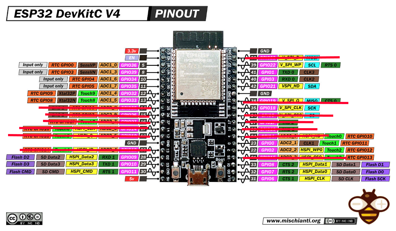 Can I Use This Library With An Sd Card · Issue 289 · Mrcodetastic Esp32 Hub75 Matrixpanel Dma