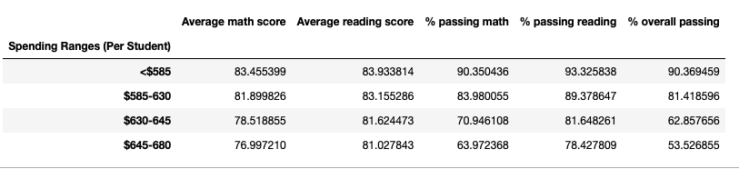 GitHub - CanadianLatin/Challenge-04---Pandas: Challenge Number 4.