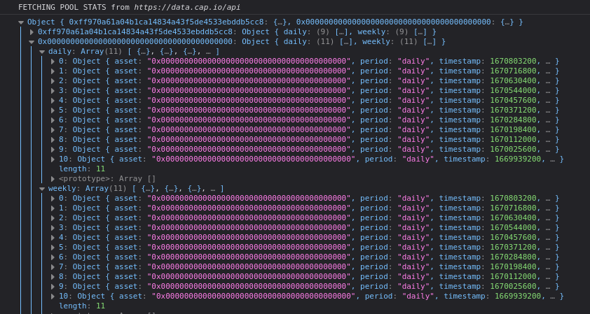 Weekly Aggregate Pool Stats From API Are Stubbed · Issue #56 · capofficial/client · GitHub