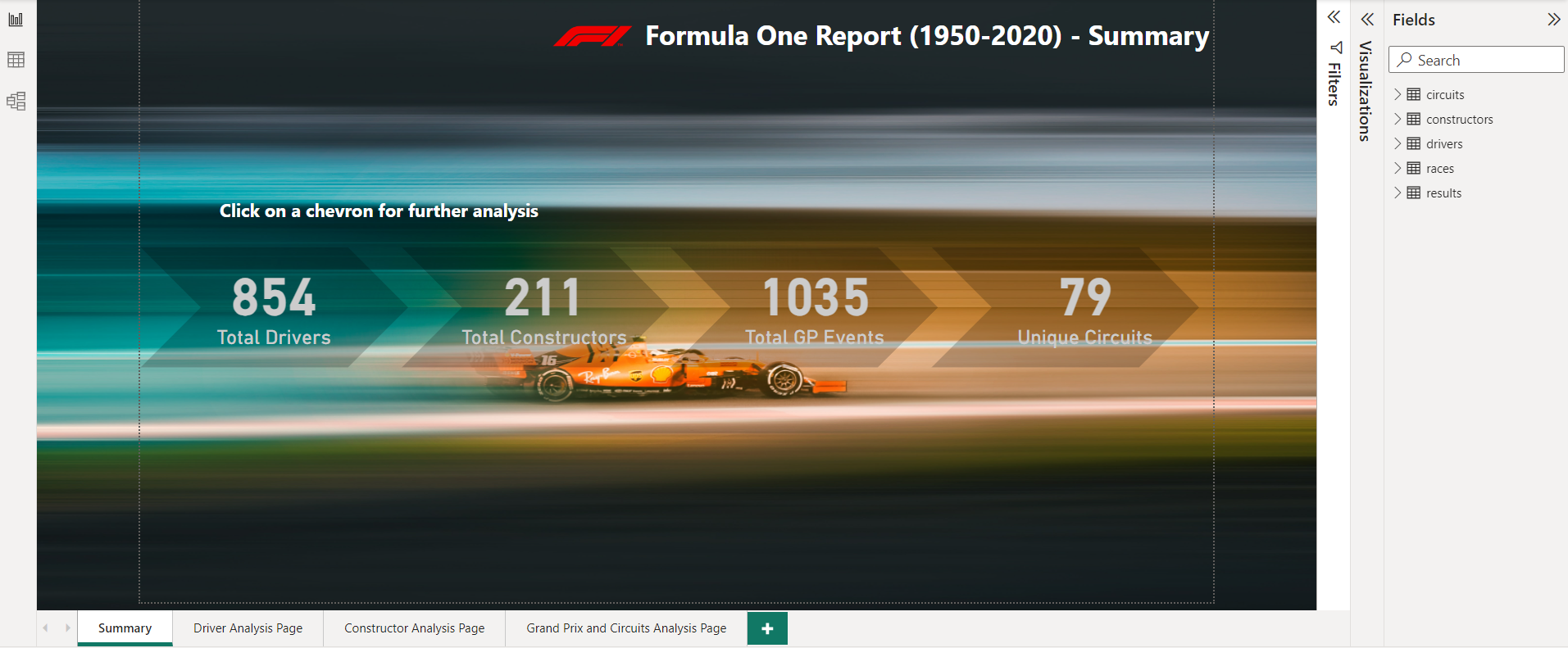 GitHub - NeelimaMeesala/Power_BI_Formula-One-Report