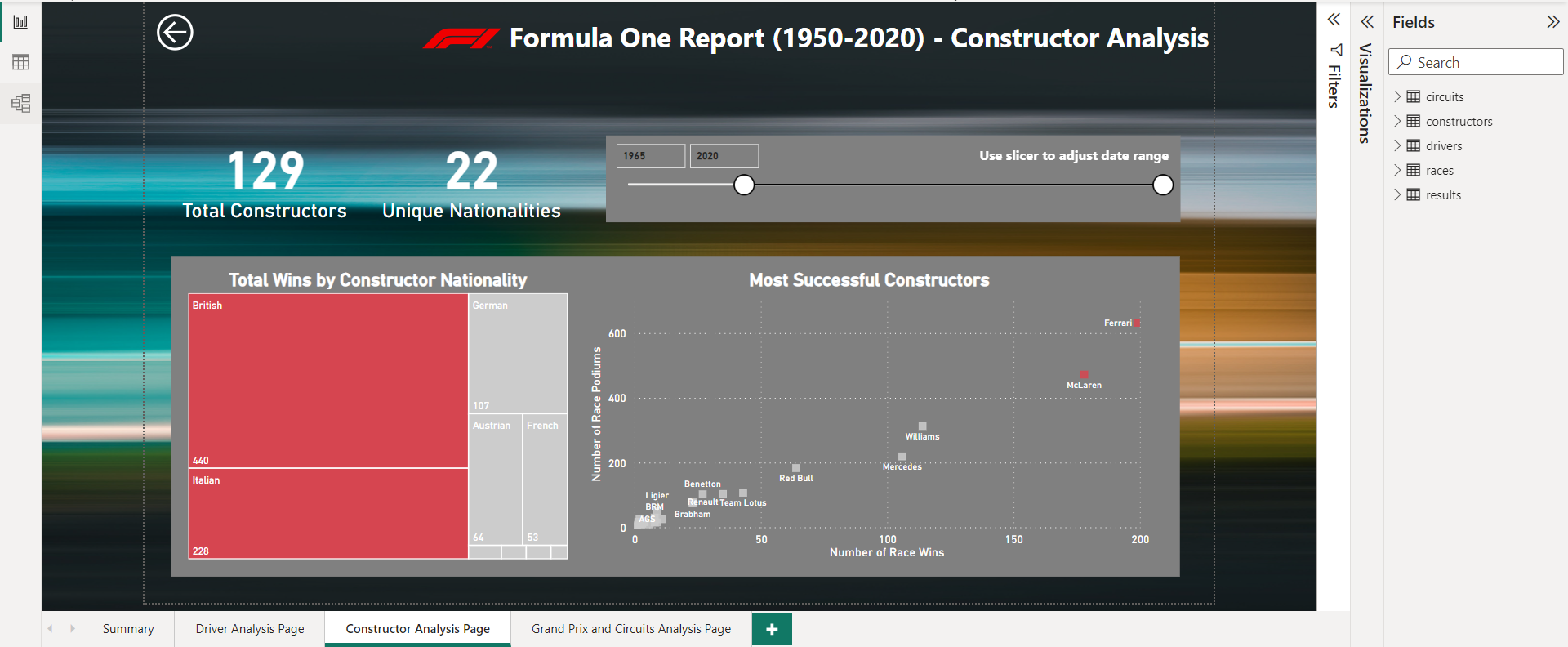 GitHub - NeelimaMeesala/Power_BI_Formula-One-Report