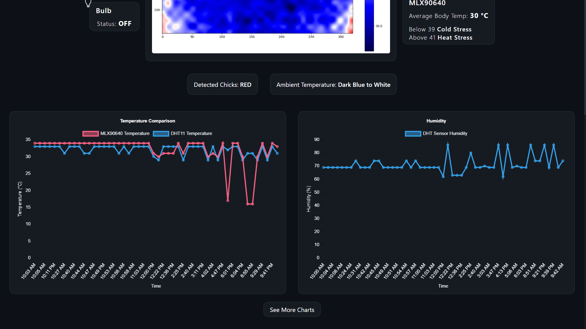 GitHub - DarwinCamahalan/automated-poultry-pen: A Poultry Monitoring System for Controlling ...