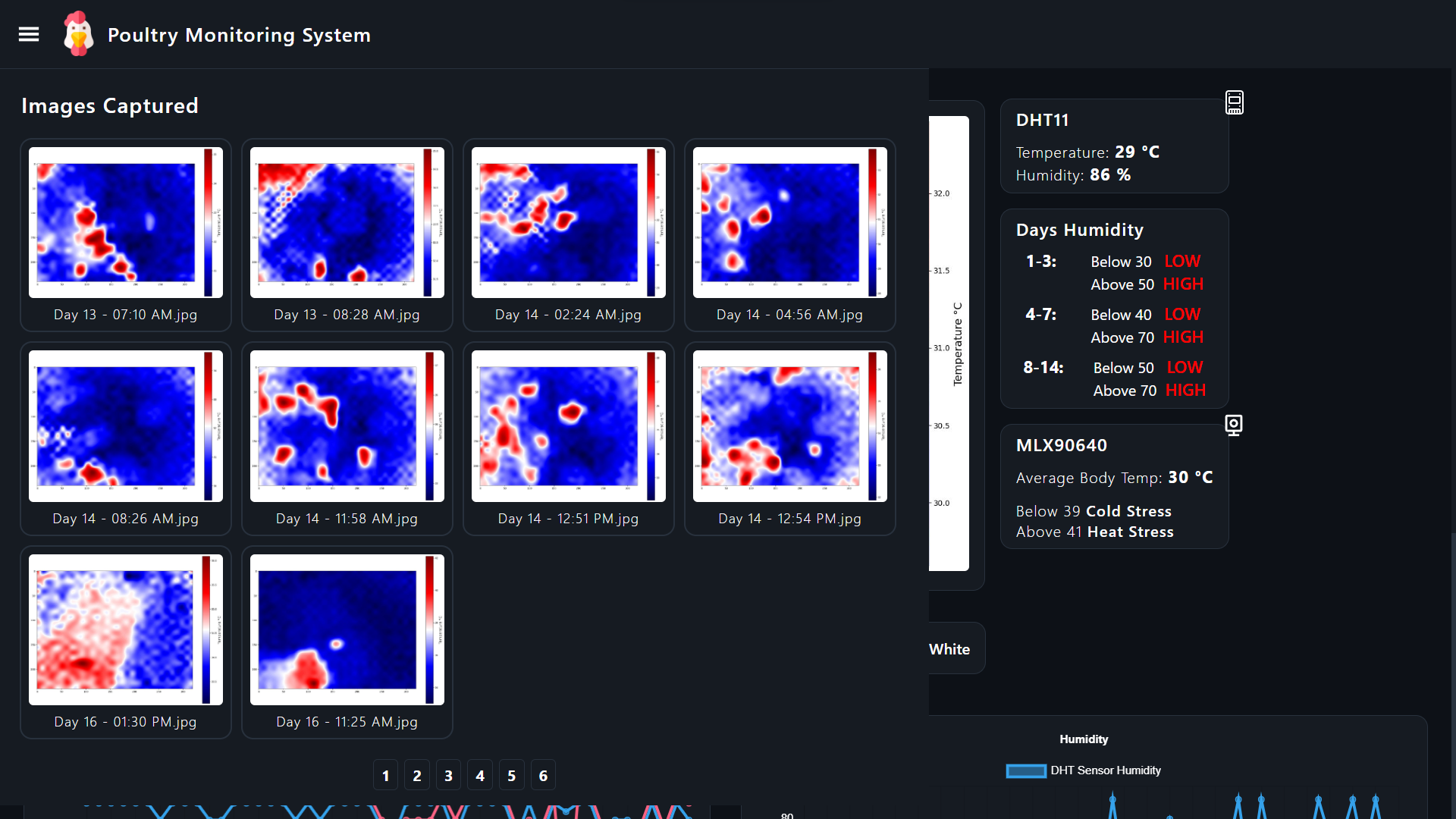 GitHub - DarwinCamahalan/automated-poultry-pen: A Poultry Monitoring ...