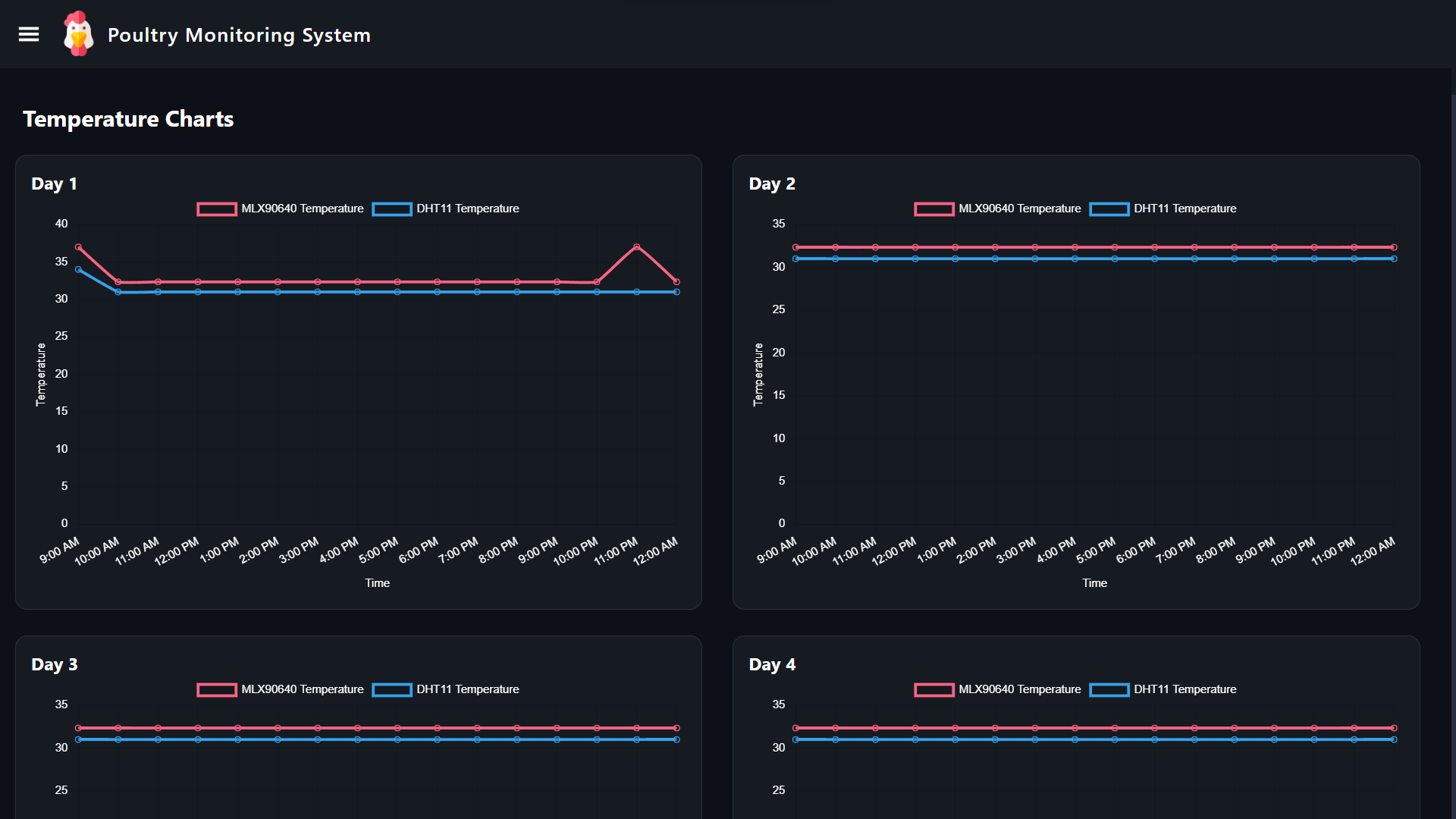 GitHub - DarwinCamahalan/automated-poultry-pen: A Poultry Monitoring System for Controlling ...