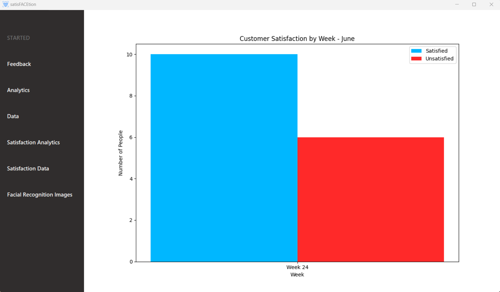 GitHub - DarwinCamahalan/satis-face-tion: A Facial Recognition Project that determines customer ...