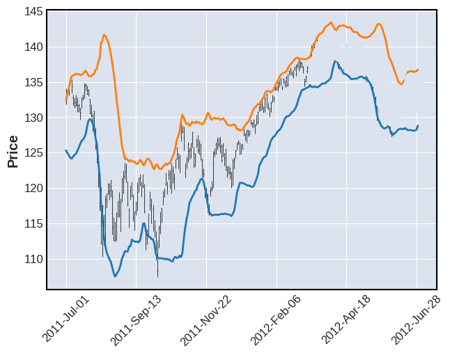 Addplot Using Dataframes Of Different Dimensions · Issue 358 · Matplotlibmplfinance · Github