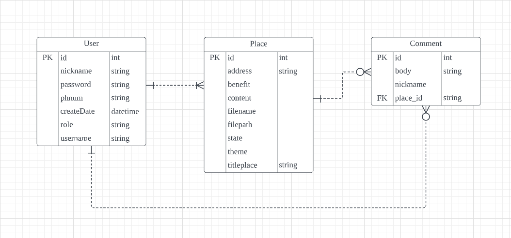 Github Sejun98finalproject
