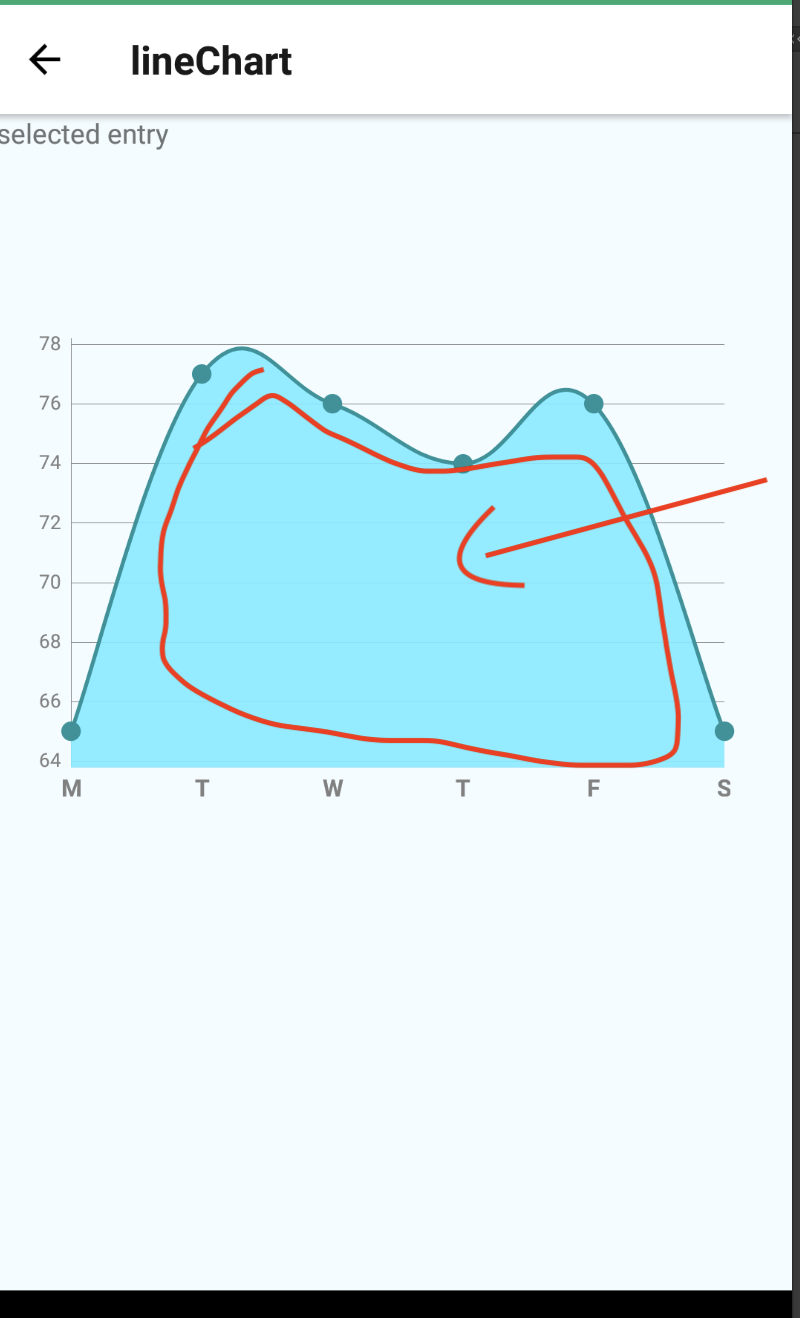 Gradient Line Chart Not Work · Issue 308 · Wuxudongreact Native Charts Wrapper · Github