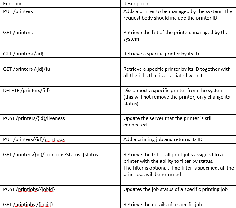 GitHub - yuvalPerets/Virtual_Printer_manager_system: Yuval & Almog ...