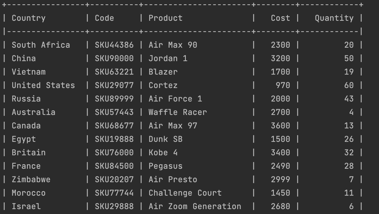 Github Reiscodes Finalcapstone