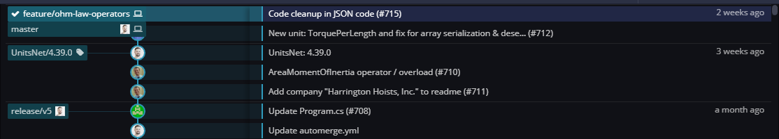 Add Ohm's law operator overloads · Issue #719 · angularsen/UnitsNet · GitHub