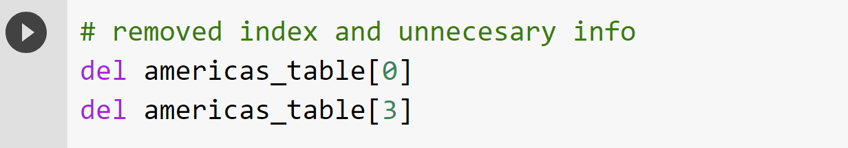 GitHub - surya-mohapatra/CMPUT191PROJECT