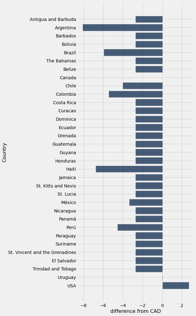 GitHub - surya-mohapatra/CMPUT191PROJECT
