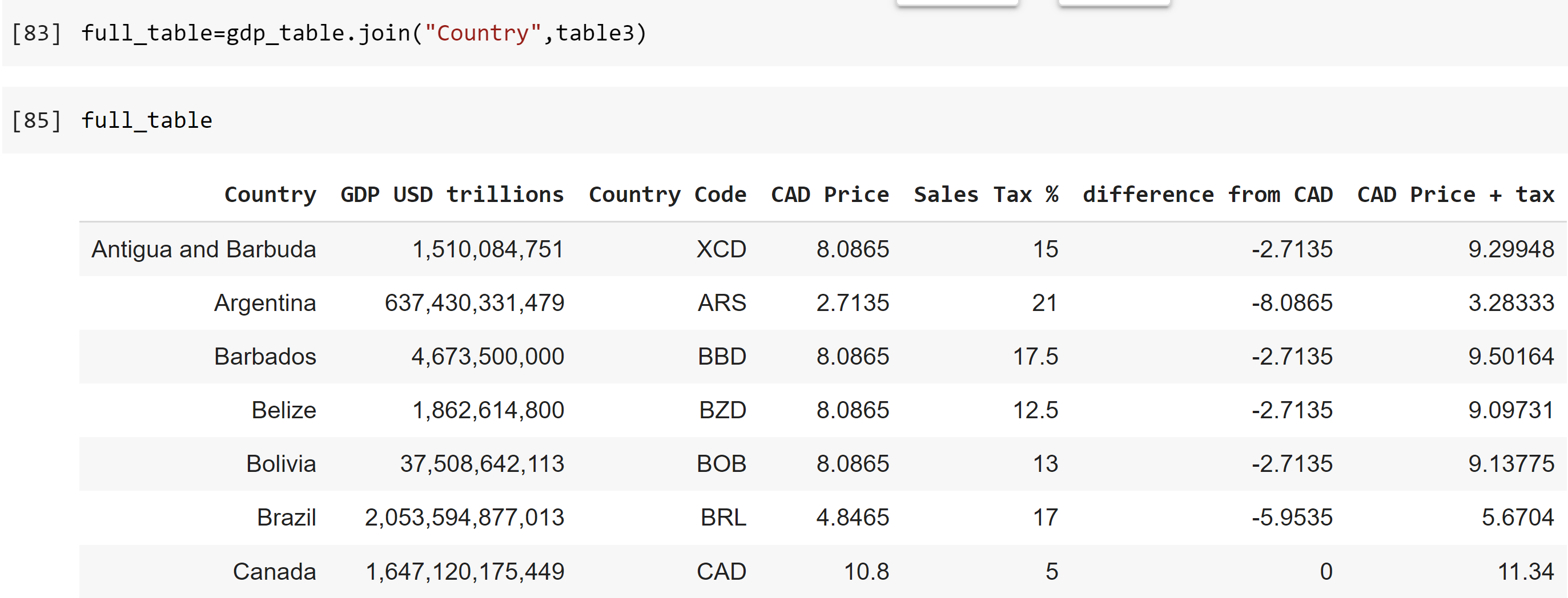 GitHub - surya-mohapatra/CMPUT191PROJECT