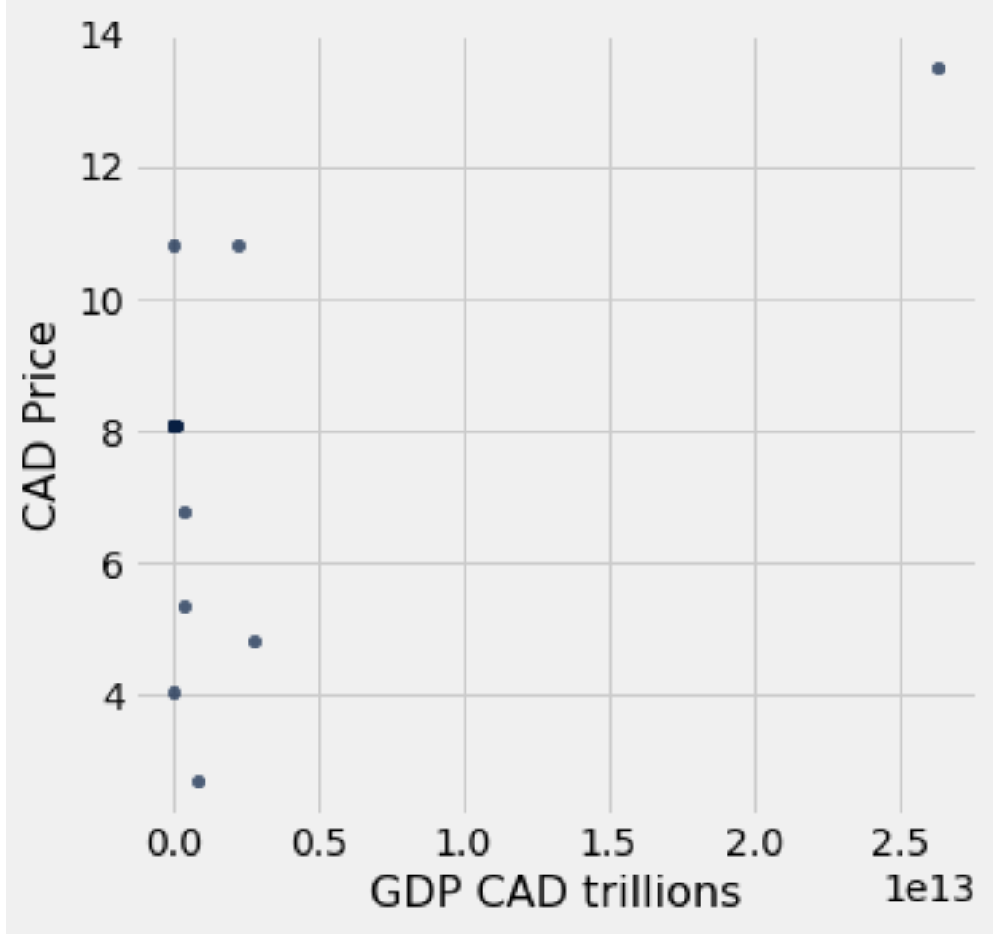 GitHub - surya-mohapatra/CMPUT191PROJECT