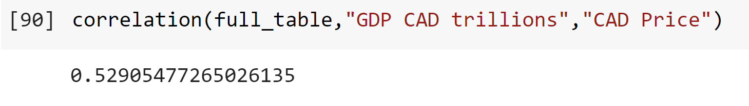 GitHub - surya-mohapatra/CMPUT191PROJECT