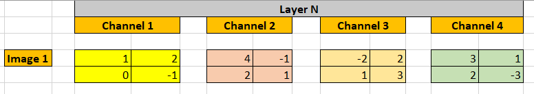GitHub - MPGarg/Assignment-5