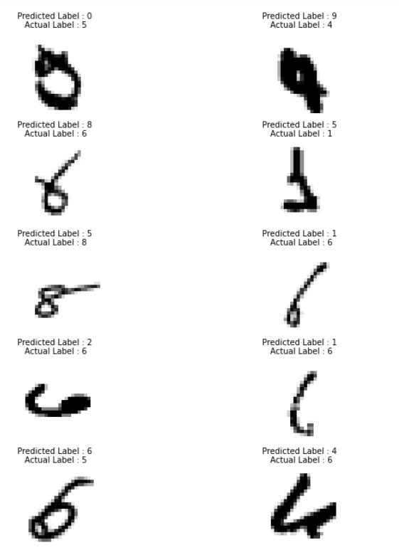 GitHub - MPGarg/Assignment-5