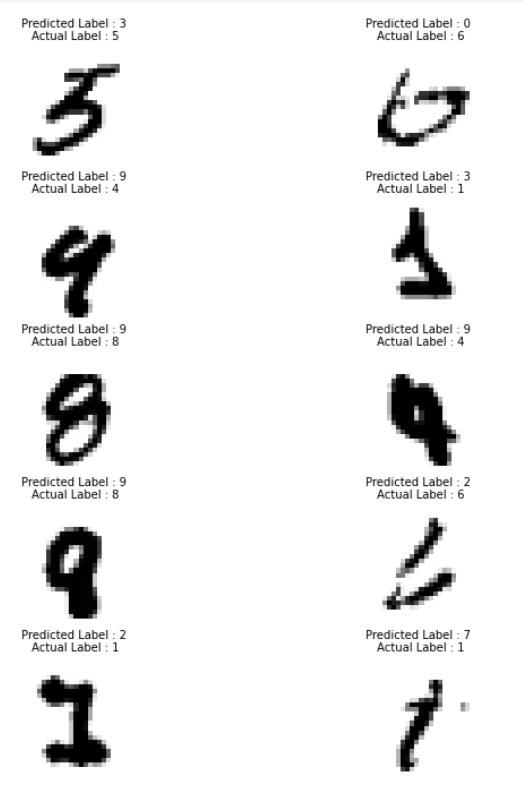 GitHub - MPGarg/Assignment-5