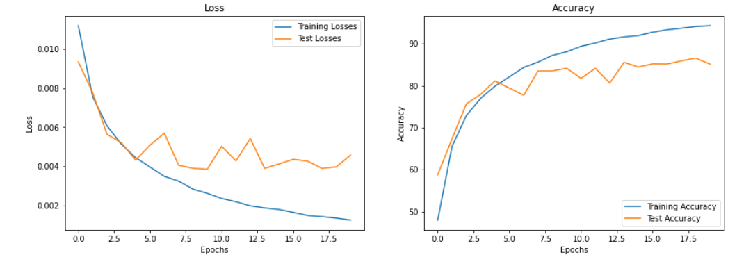 GitHub - MPGarg/Assignment-7