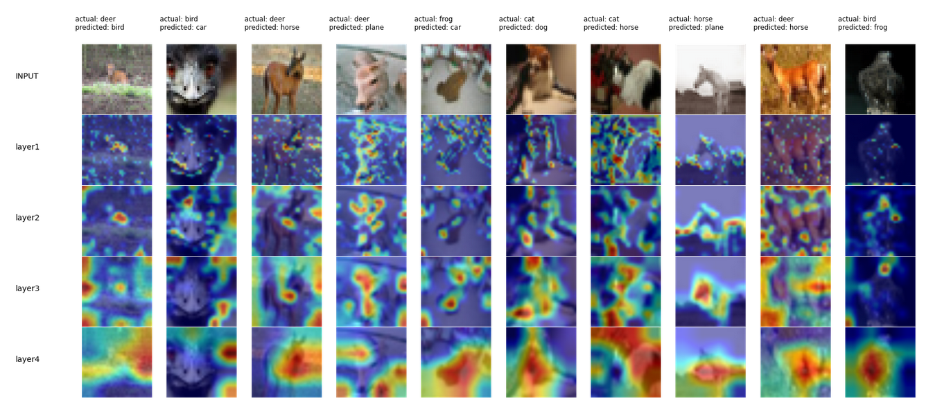 GitHub - MPGarg/Assignment-7