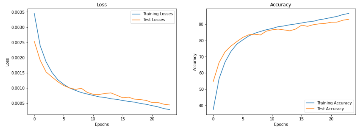 GitHub - MPGarg/Assignment-8