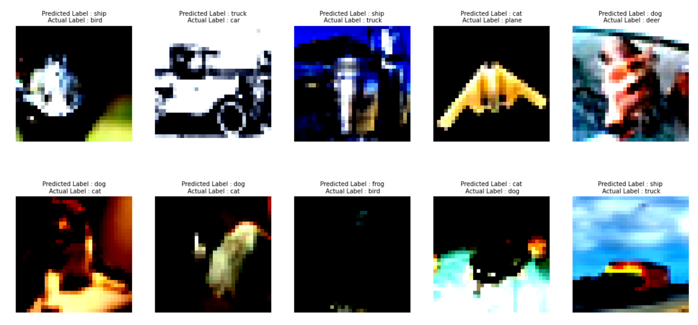 GitHub - MPGarg/Assignment-8