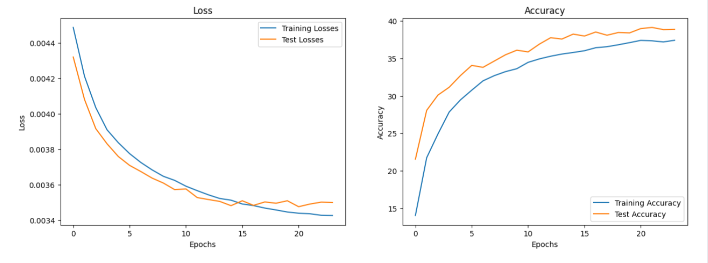 GitHub - MPGarg/Assignment-10