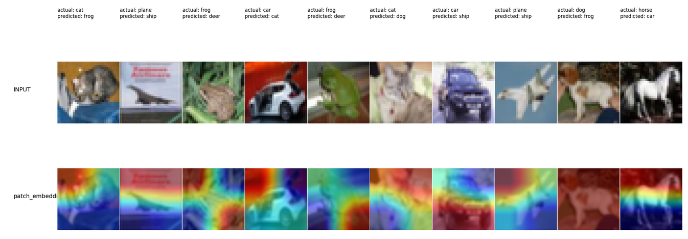 GitHub - MPGarg/Assignment-10