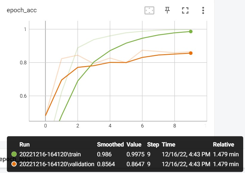 GitHub - deenazati08/user_content_text_classification