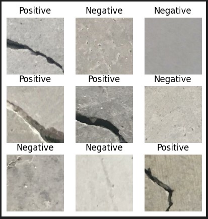 GitHub - deenazati08/Concrete-Crack-Images-for-Classification · GitHub