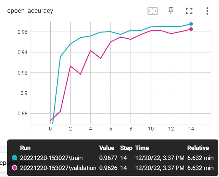 GitHub - deenazati08/Nuclei_Image_Segmentation
