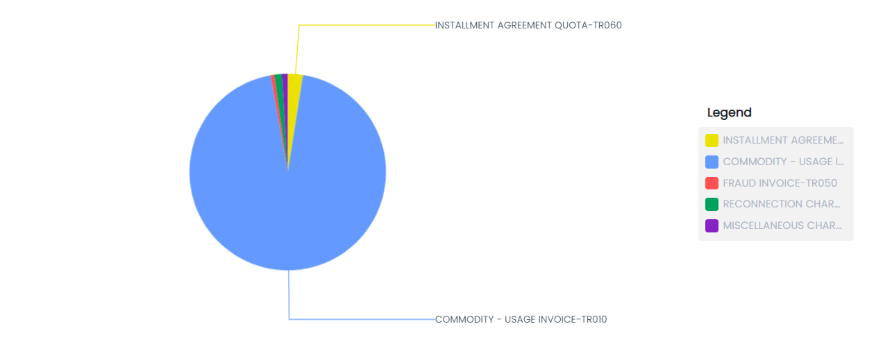 Swimlane Ngx pie chart Pie label line Not Showing Issue Issue 1825