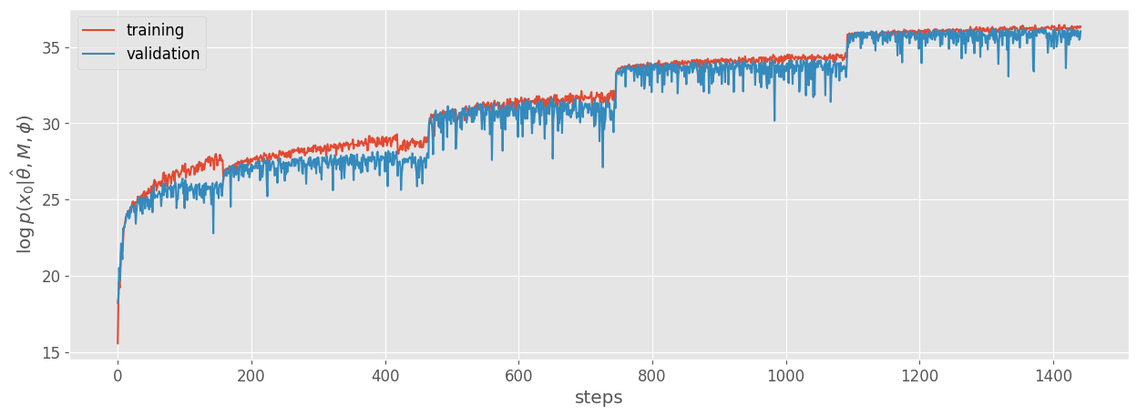Train Validation Curves Across Rounds · Issue 836 · Sbi Dev Sbi · Github