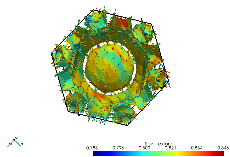 Spin Texture problem Quantum Espresso (kpdos.in) · Issue #104 · romerogroup/pyprocar · GitHub