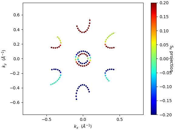 Issue in plotting spin texture with fermi2d() · Issue #124 · romerogroup/pyprocar · GitHub