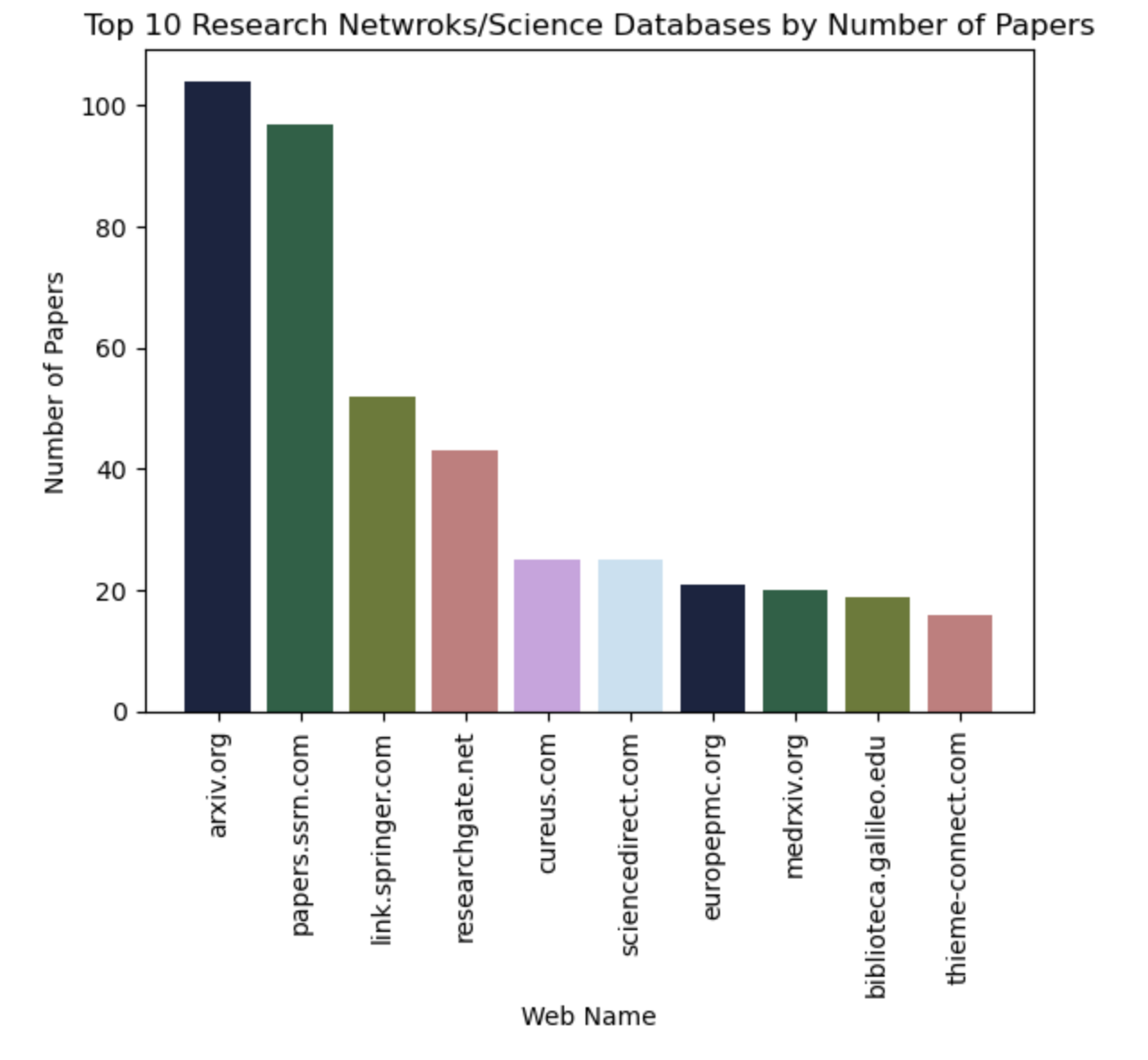 GitHub - Samaneh-shn/GS-ChatGPT: The objective of this project was to conduct a comprehensive ...