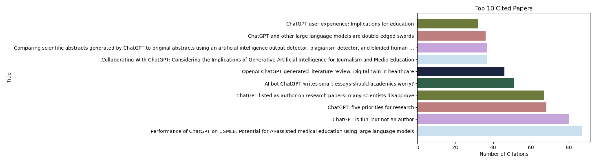 GitHub - Samaneh-shn/GS-ChatGPT: The objective of this project was to conduct a comprehensive ...