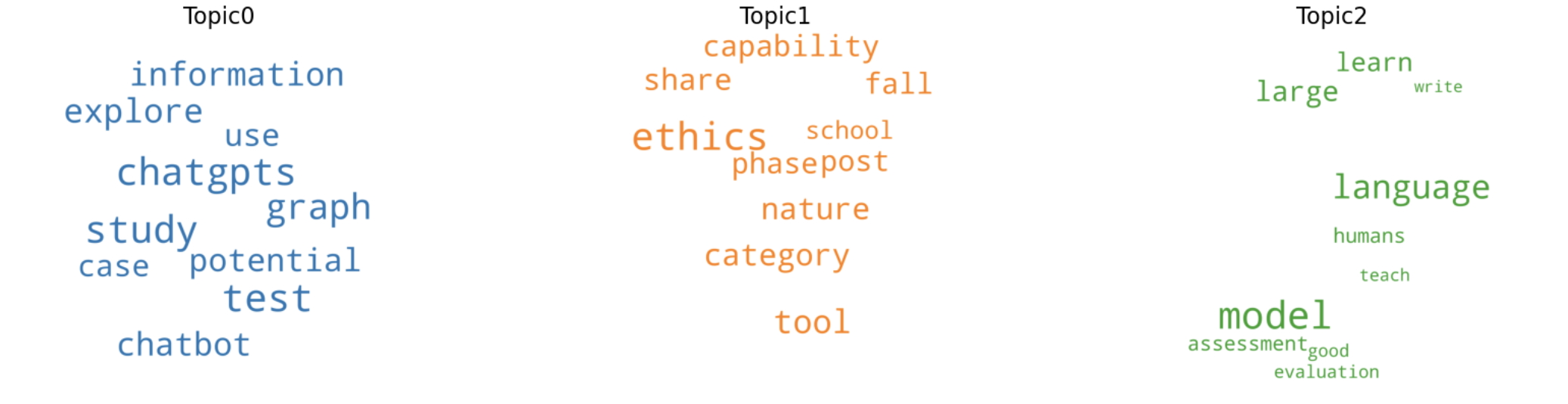 GitHub - Samaneh-shn/GS-ChatGPT: The objective of this project was to ...