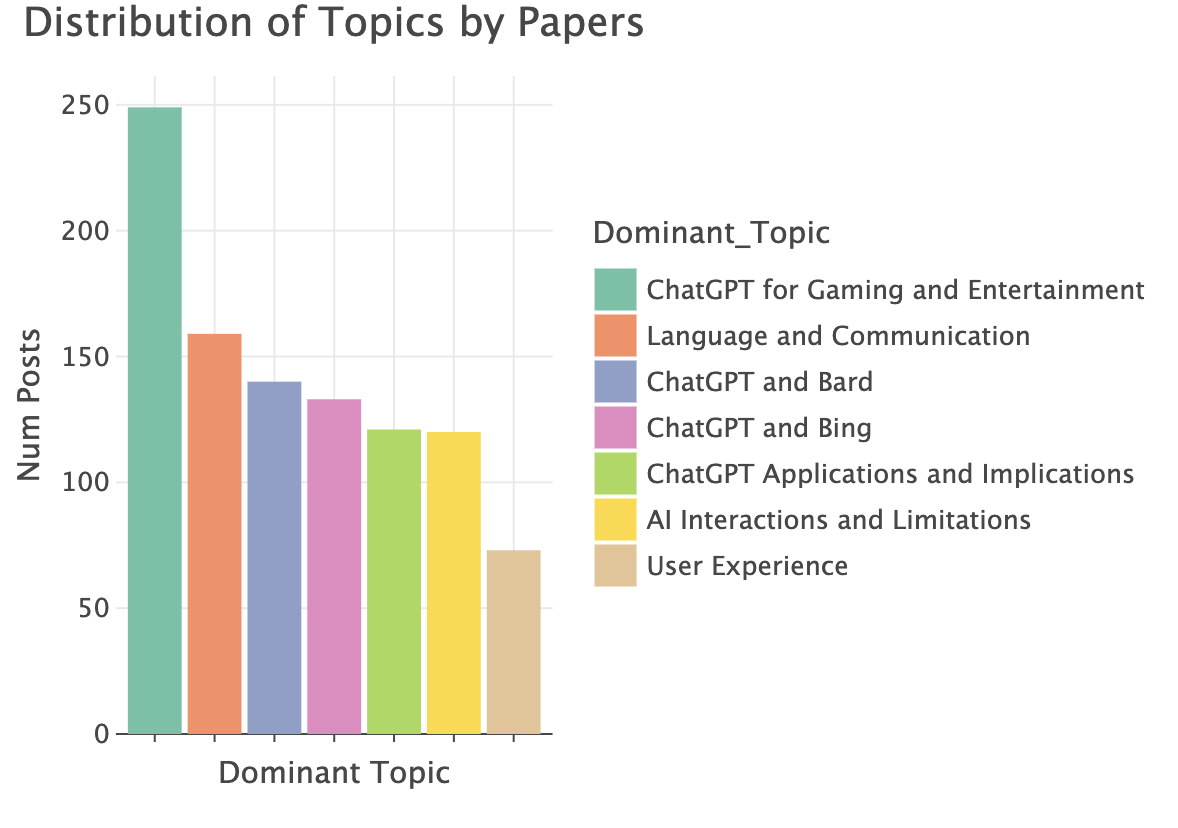 GitHub - Samaneh-shn/Reddit-ChatGPT: This project delves deep into the ...