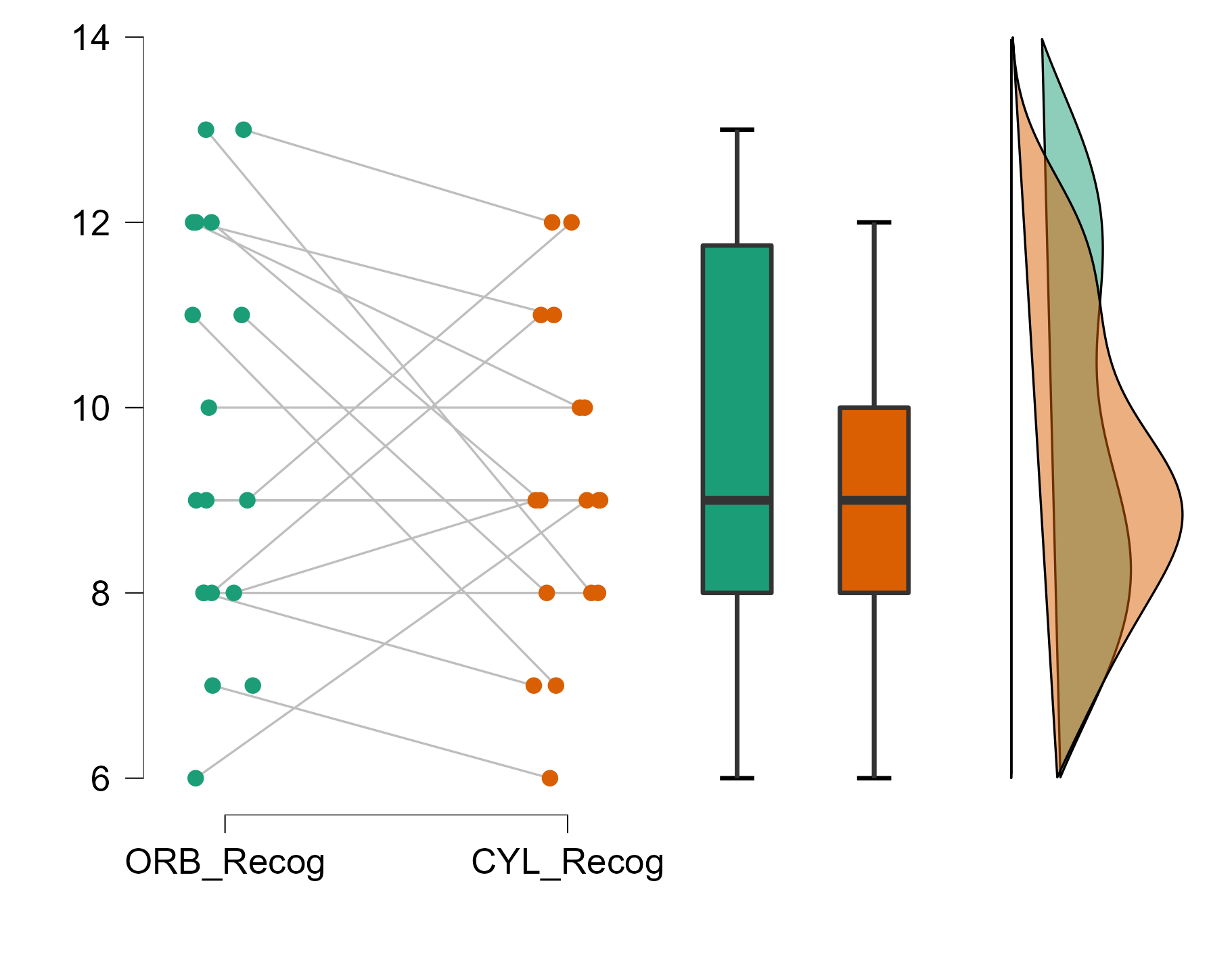 [Bug]: Raincloud plots (Paired-Samples t-test) - lines do not correctly ...
