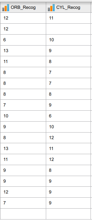 [Bug]: Raincloud plots (Paired-Samples t-test) - lines do not correctly ...