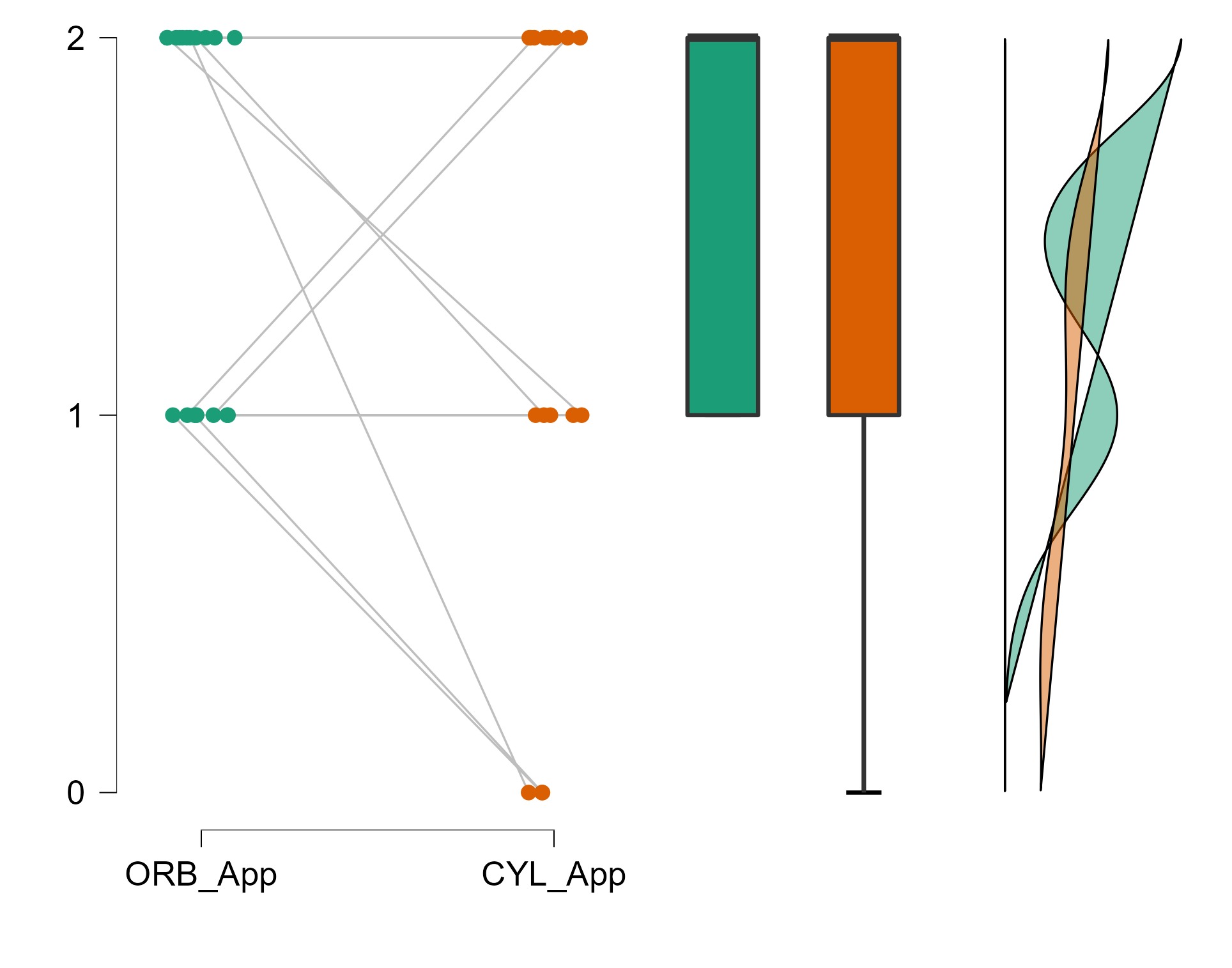 [Bug]: Raincloud plots (Paired-Samples t-test) - lines do not correctly ...
