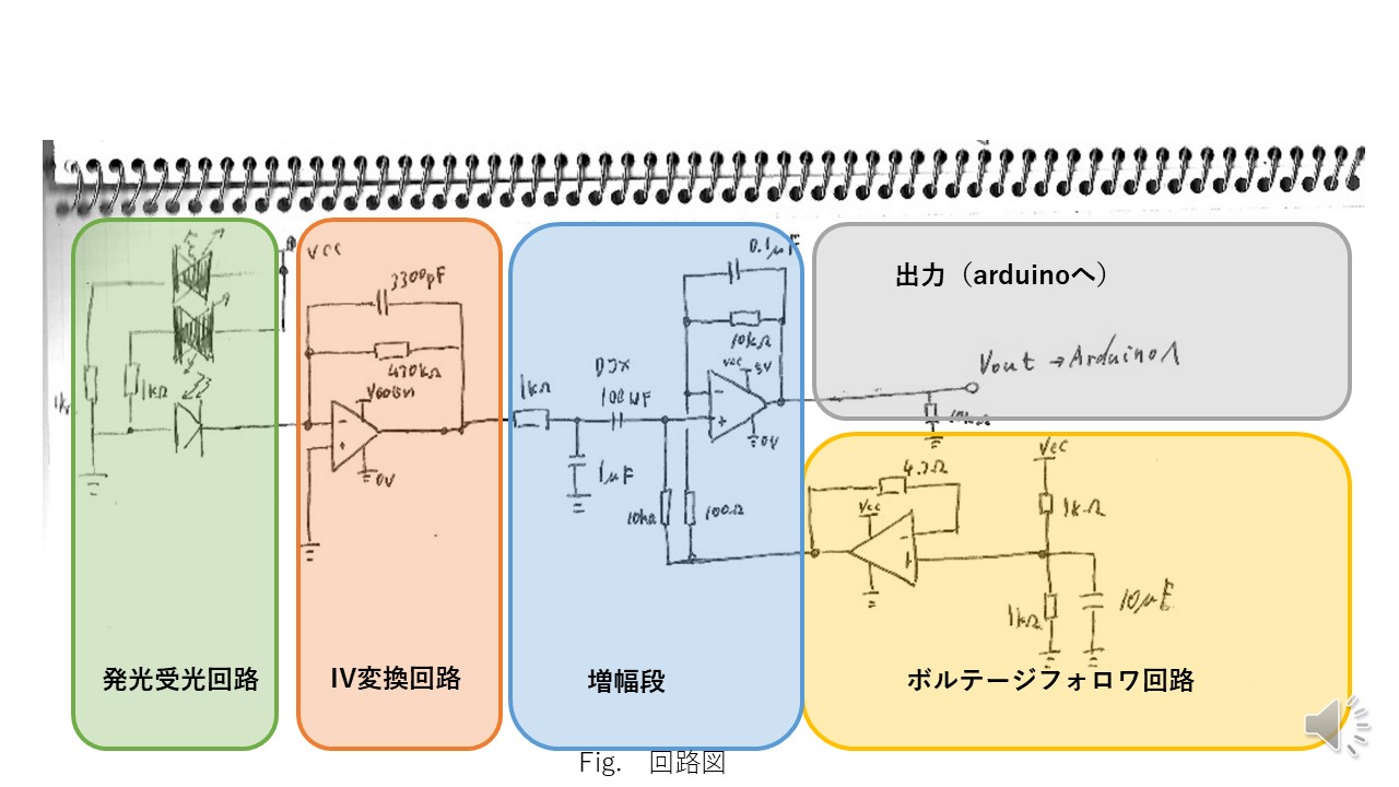 GitHub - Chamusuke/Heartrate_analysis