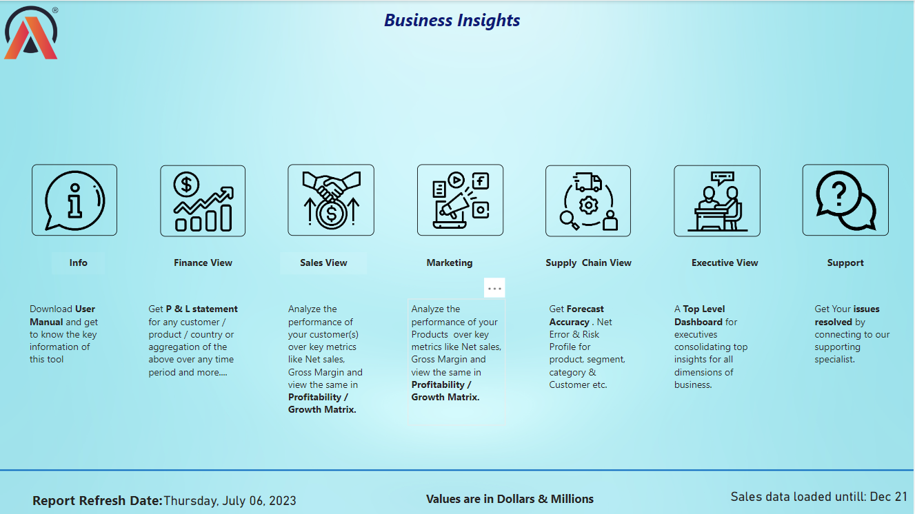 GitHub - jnana027/Power_BI_Dashboard_on_AtliQ_Hardware_Technology