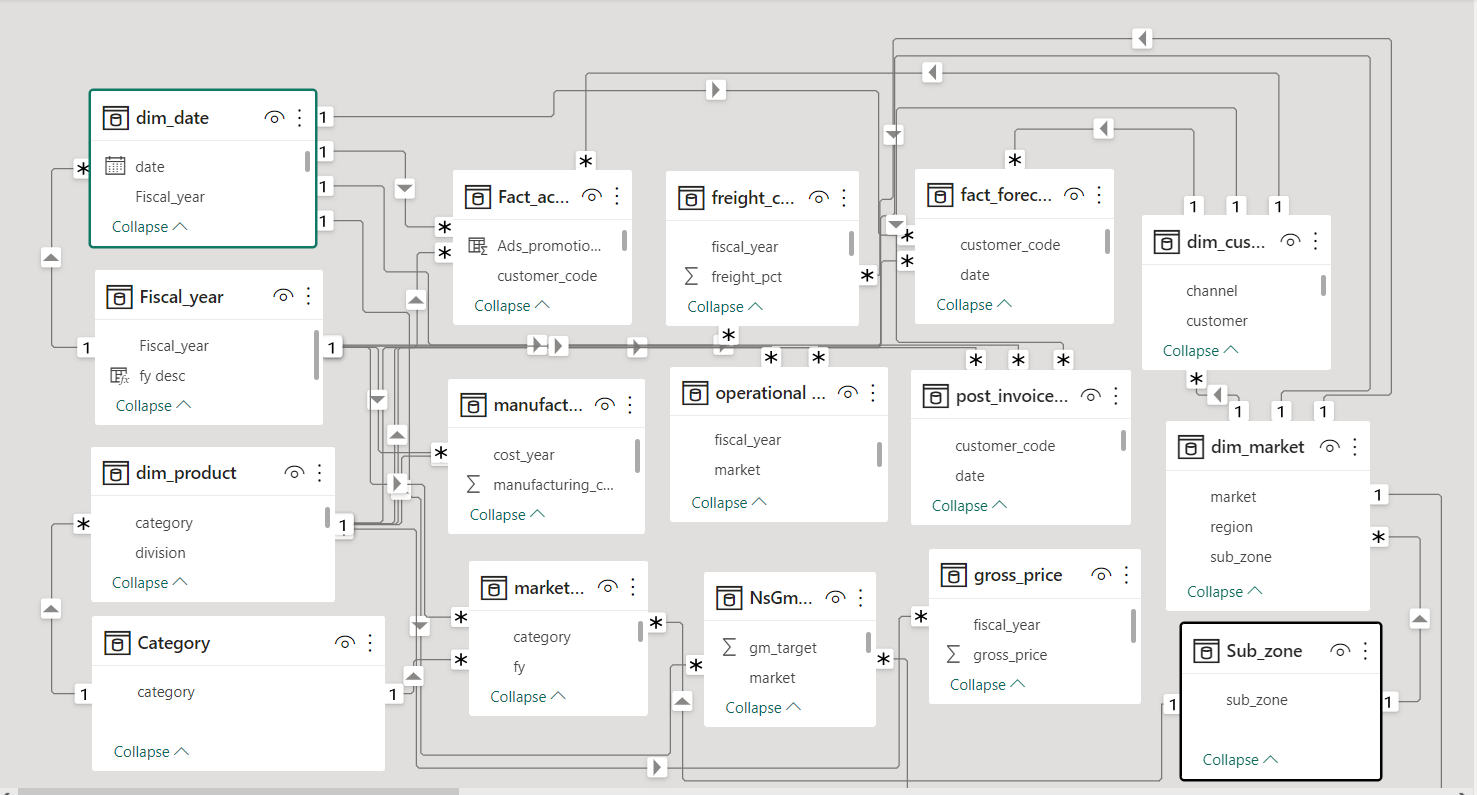 GitHub - jnana027/Power_BI_Dashboard_on_AtliQ_Hardware_Technology