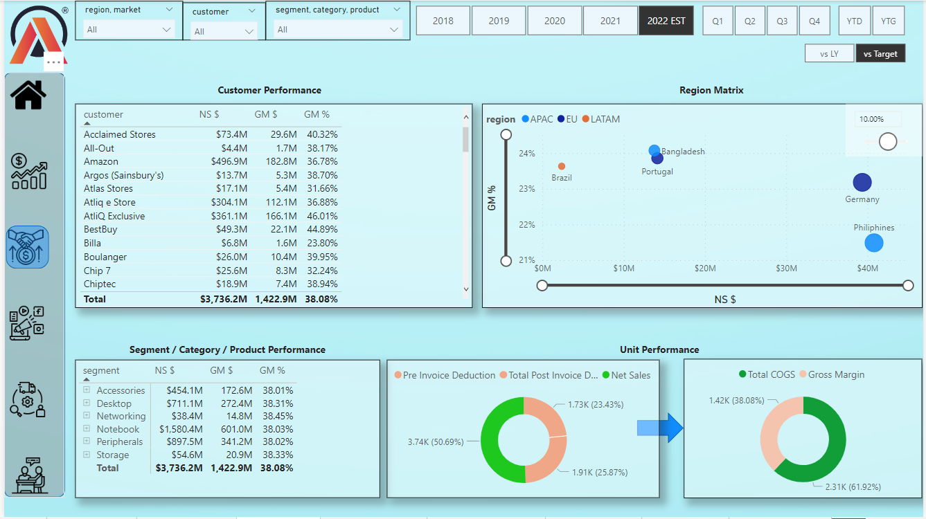 GitHub - jnana027/Power_BI_Dashboard_on_AtliQ_Hardware_Technology