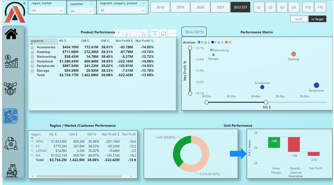 GitHub - jnana027/Power_BI_Dashboard_on_AtliQ_Hardware_Technology