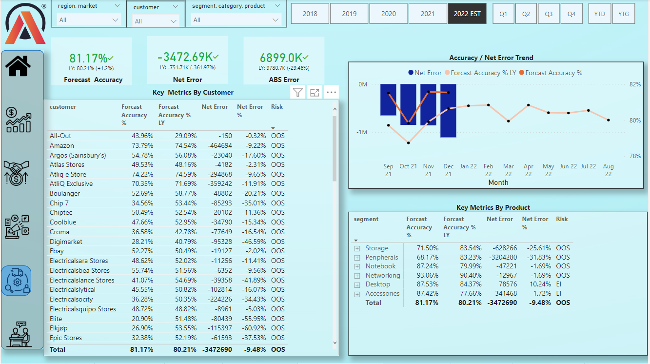 GitHub - jnana027/Power_BI_Dashboard_on_AtliQ_Hardware_Technology
