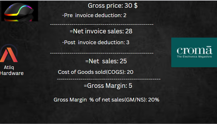 GitHub - jnana027/Sql-Projects-on-Atliq-Hardware
